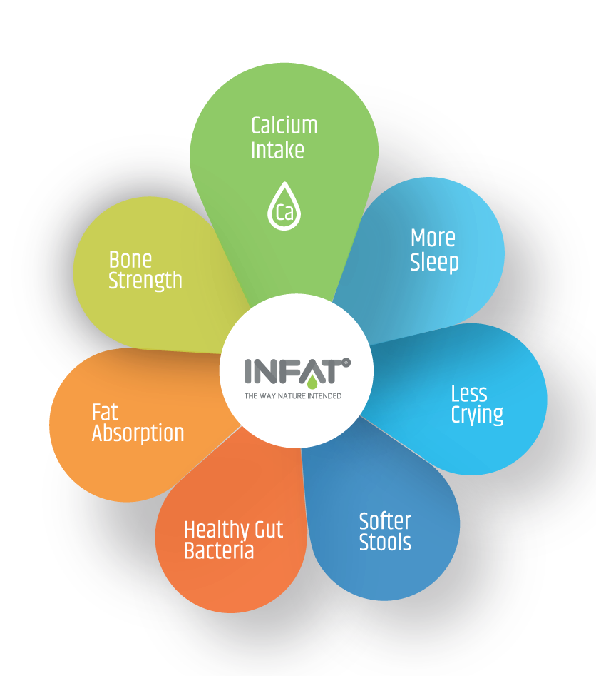 Calcium Intake | Advanced Lipids