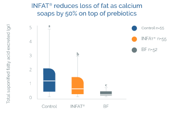 Calcium Intake | Advanced Lipids